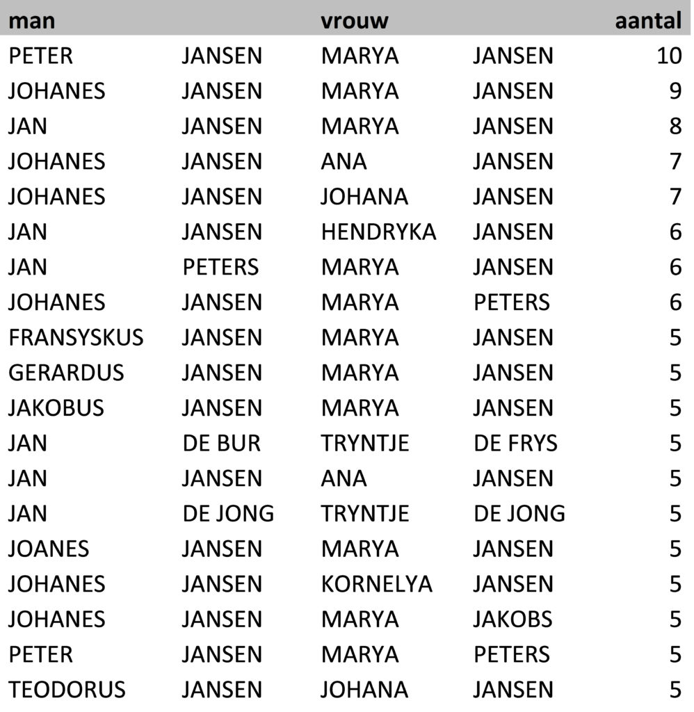 Uniek zijn, met naamvarianten