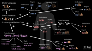 Etymologica: de vele gedaanten van ‘lijk’